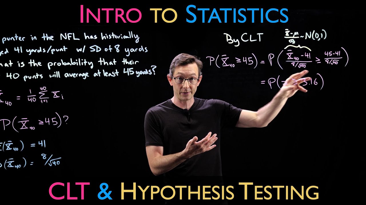 Central Limit Theorem Example & Hypothesis Testing