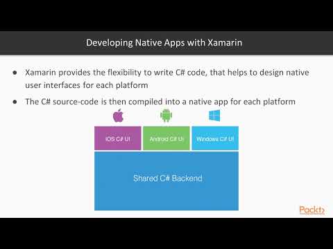 Learn Devlop Adv Cros pltfrm App Usng Xamrin Form XAML Xamrin Form Pltfrm Archtctr|packtpub com ...