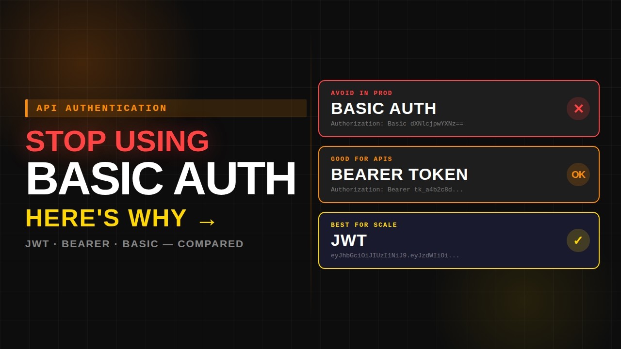 API Authentication Explained in 14 Minutes (JWT, Bearer, Basic Auth)