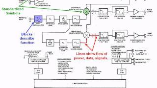 Electrical Engineering Project Manager Overview | What is an electrical ...