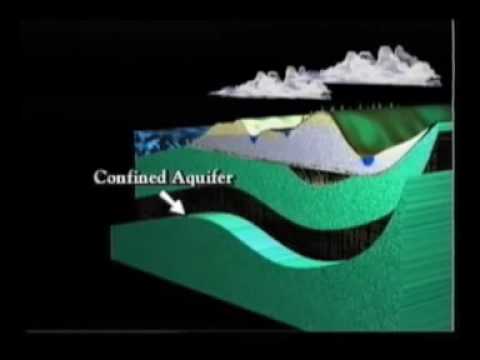What is groundwater