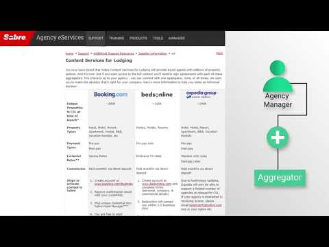 Sabre Content Services for Lodging Get Connected!
