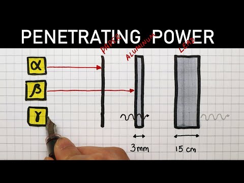 Penetrating Power of Alpha Beta Gamma - GCSE Physics