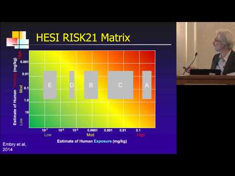 ILSI NA: Introduction of the Decision Tree (Alan Boobis)