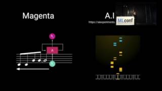 Corinna Cortes | MLconf - The Machine Learning Conference