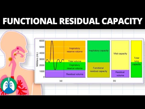 Functional Residual Capacity (FRC) | Quick Explainer Video