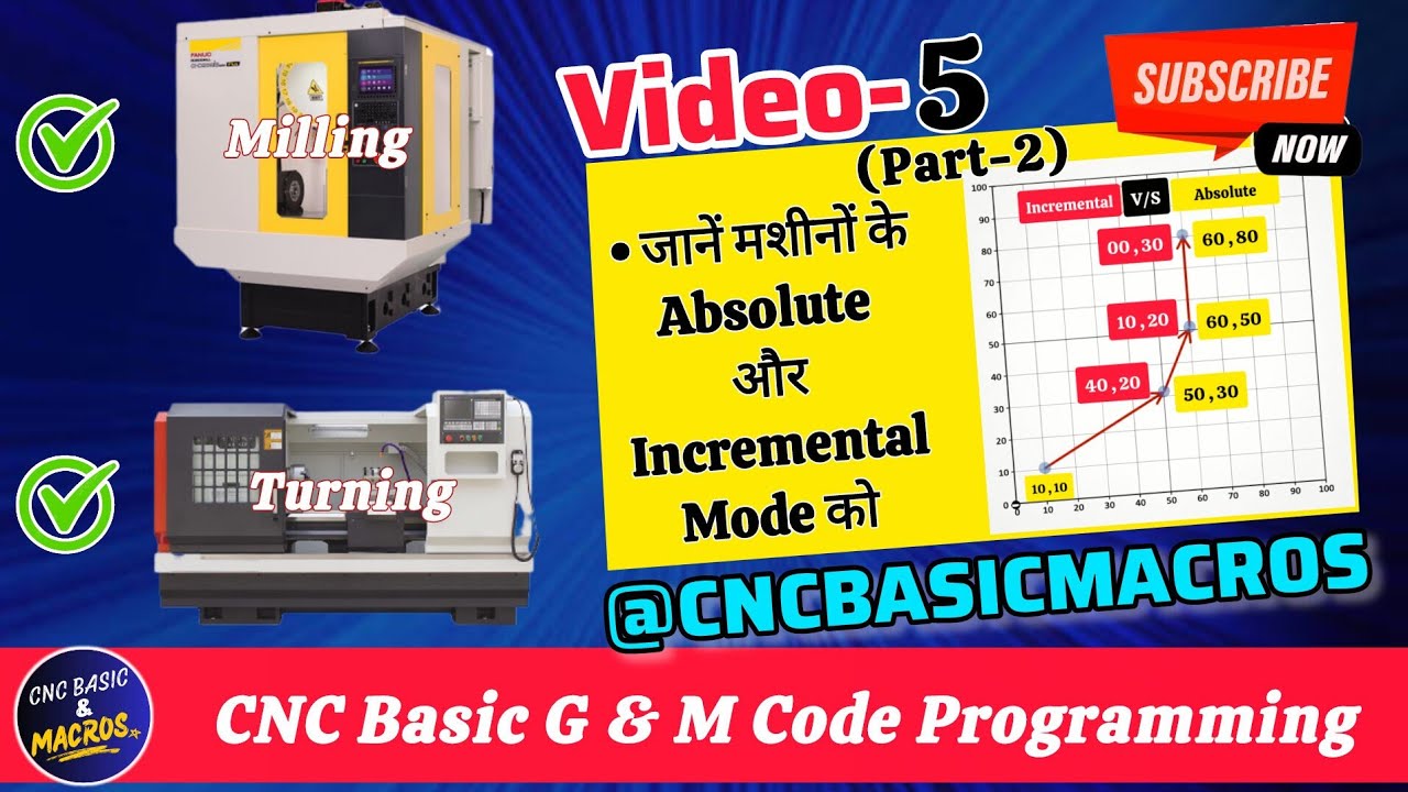 5 Part 2. Stop Confusing Absolute & Incremental Mode! Full Explanation + Example @CNCBASICMACROS