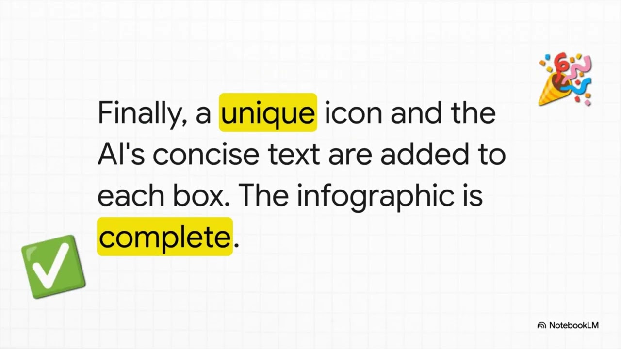 Creating Infographics Using Python and AI