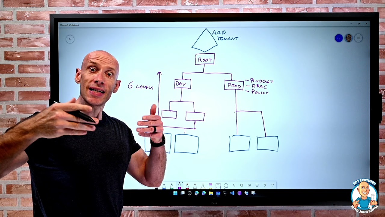 Benefits and Usage of Management Groups - AZ-900 Certification Course