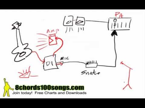 How to add a small monitor for acoustic guitar – WTK