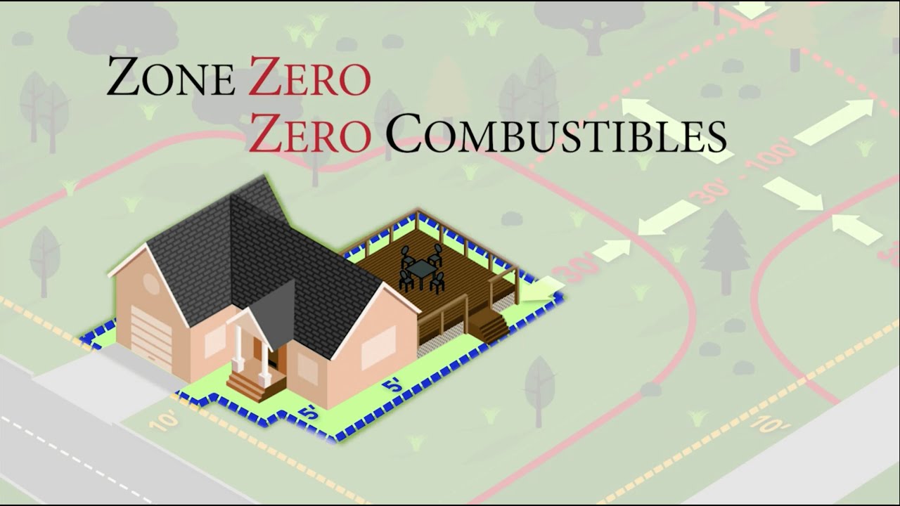 What is Defensible Space? Get to know your Zero Zone