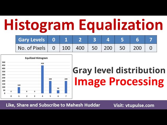 Understanding Histogram Equalization in Image Processing: A Step-by-Step Guide | Galaxy.ai ...