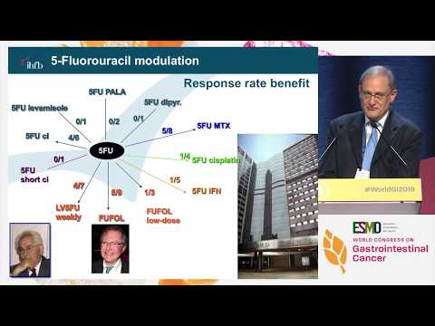 Celebration Lecture: The history of GI cancer: What has been achieved over the last 20 years?