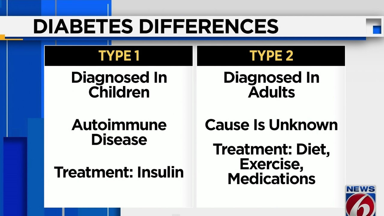 Do you know the difference between diabetes types 1 and 2?