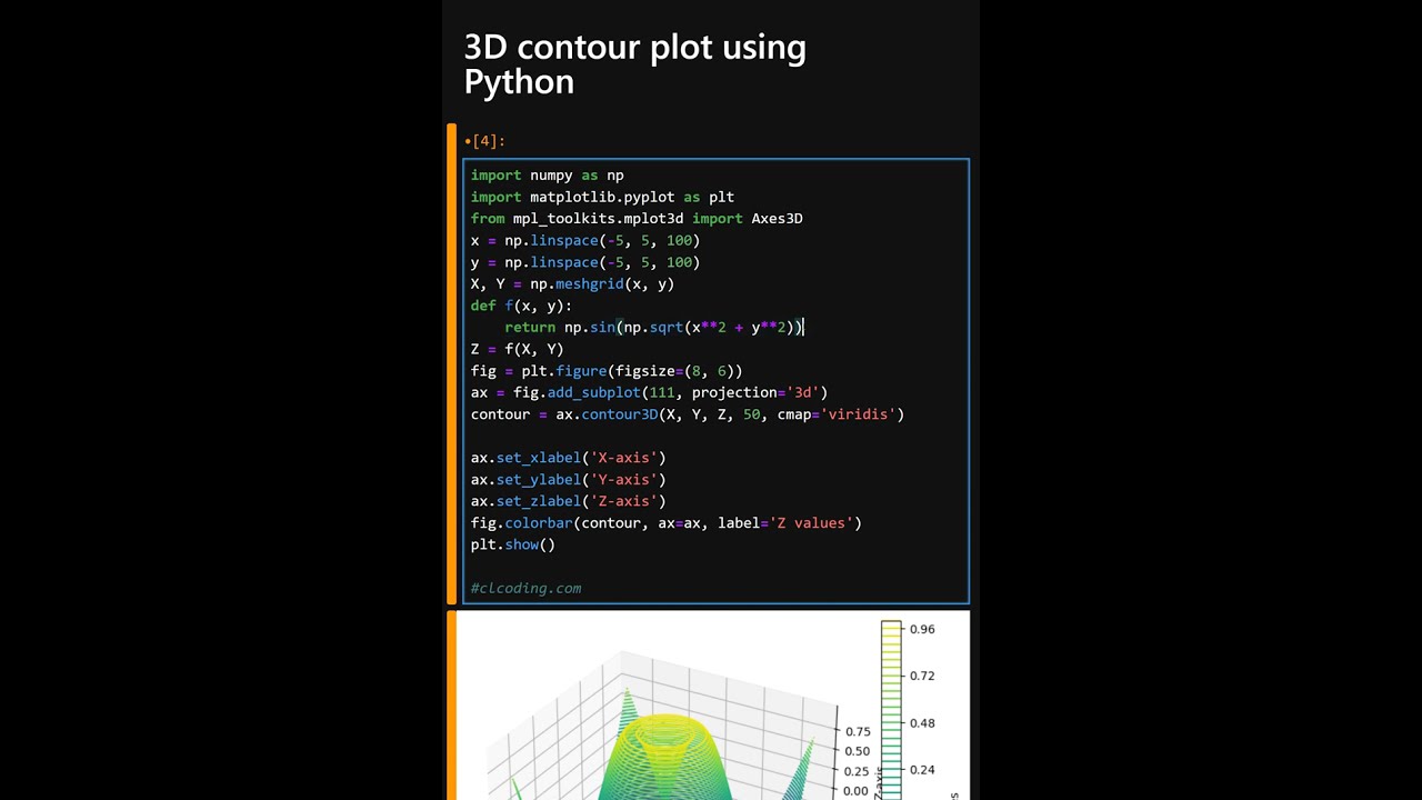 3D contour plot using Python