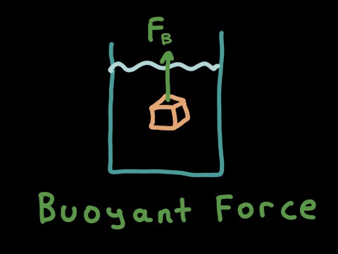 Force of Buoyancy Formula PROVED
