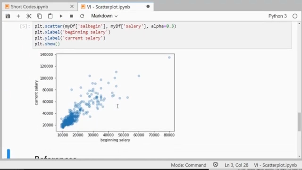 Python - Scatterplot