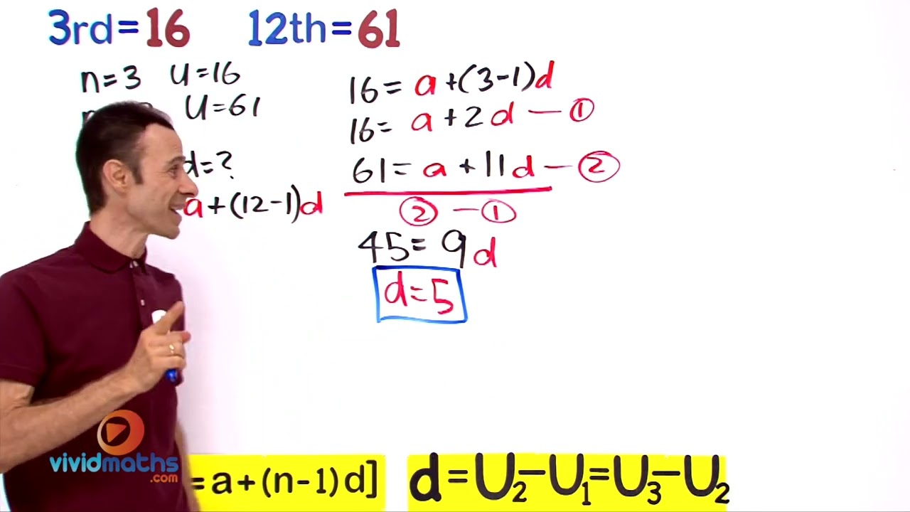 Sequences And Series VividMath AU sequences-and-series-vividmath-au