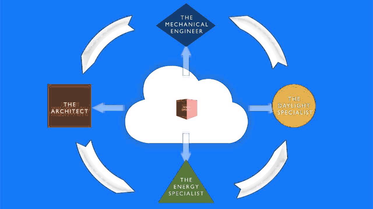 Sefaira Annouces Collaborative Platform for Performance-Based Building Design