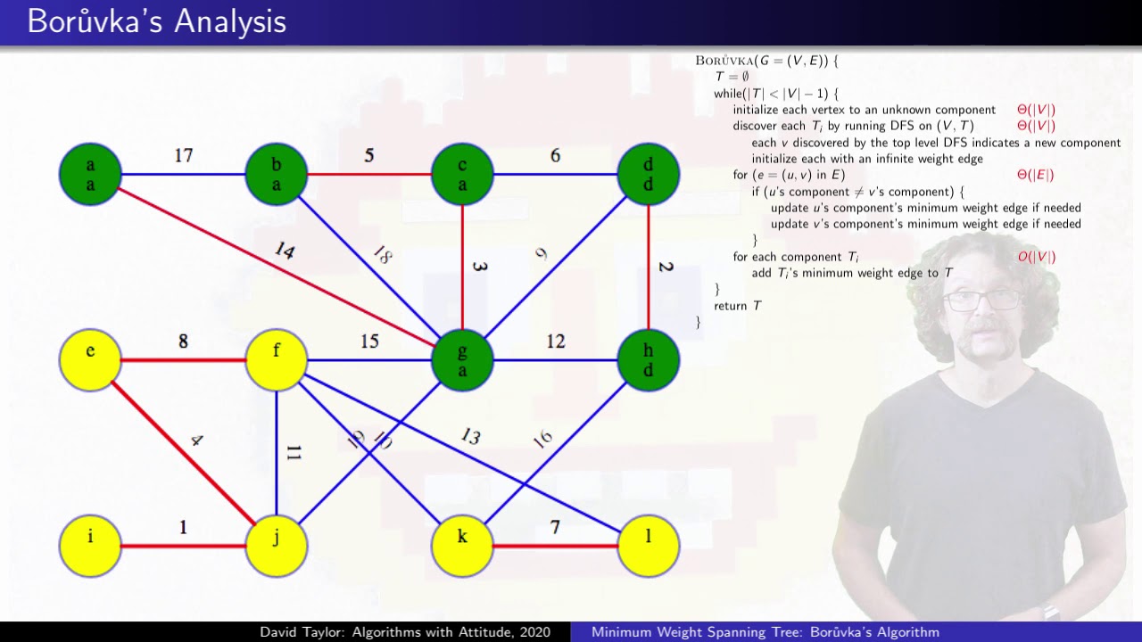 Boruvka's Minimum Spanning Tree Algorithm