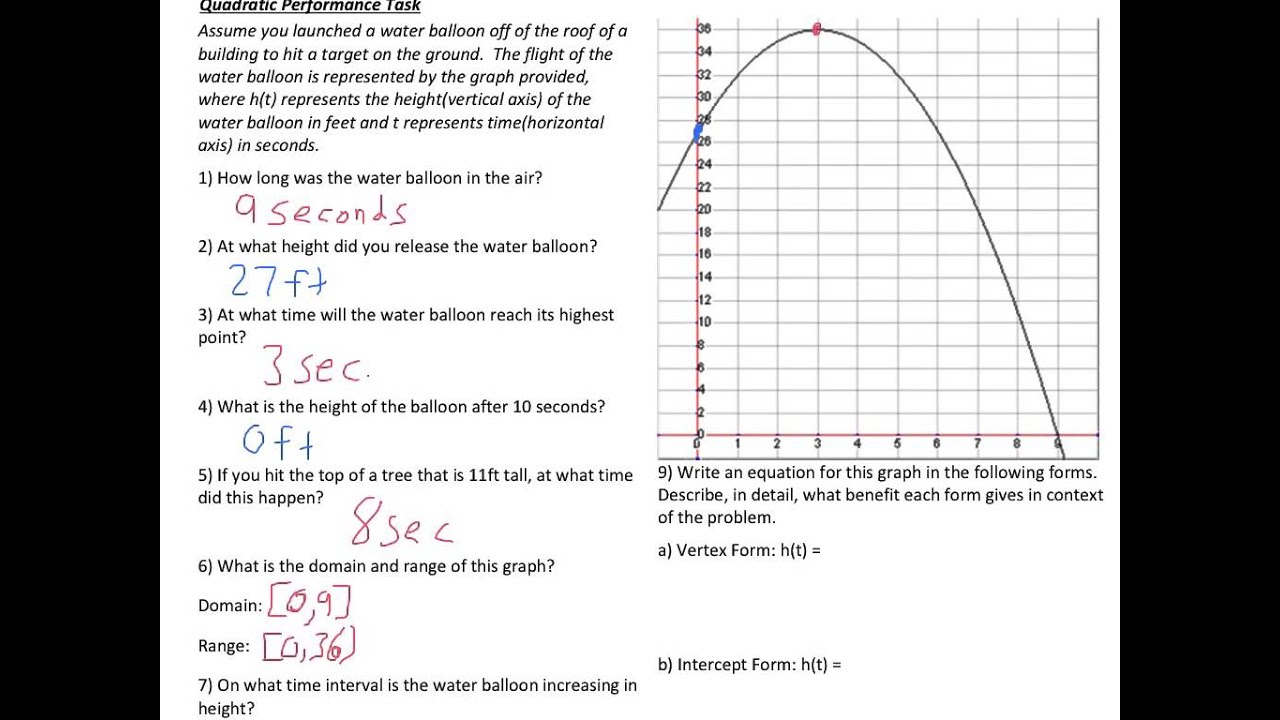 Unit 2 Performance Task Practice