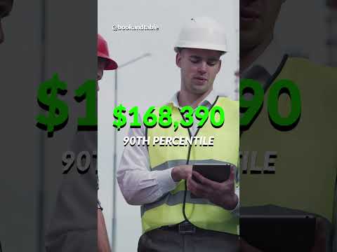 Construction Manager | $168,390 to coordinate construction projects ????♂️???? ????️