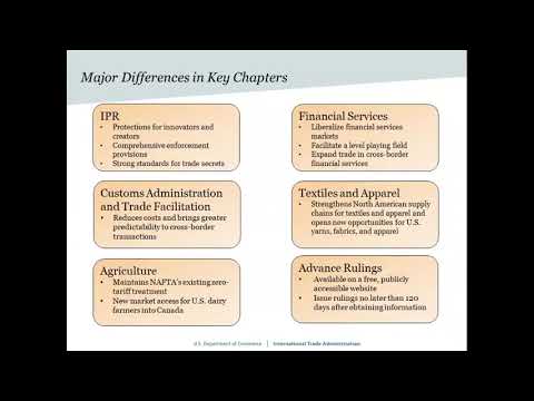 U.S. Department of Commerce: USMCA - How the New NAFTA Benefits Nebraska