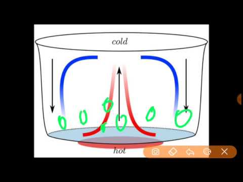 Convection current in bengali | poricholon srot | Concept | for all exam