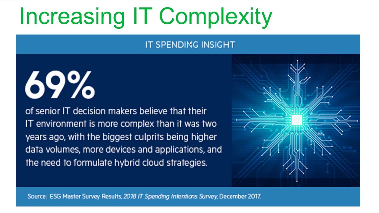 Learn How To Accelerate Digital Transformation With Netapp Hci And Veeam