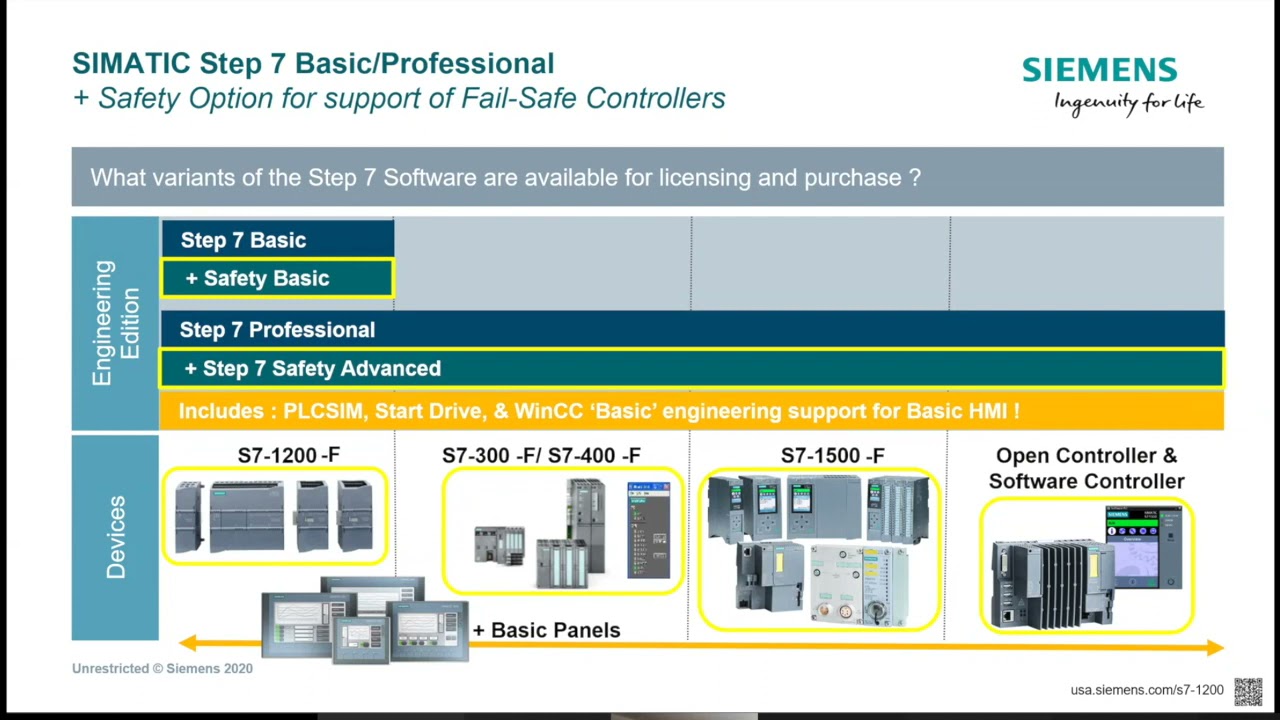 Siemens SIMATIC S7-1200 Basic Controllers