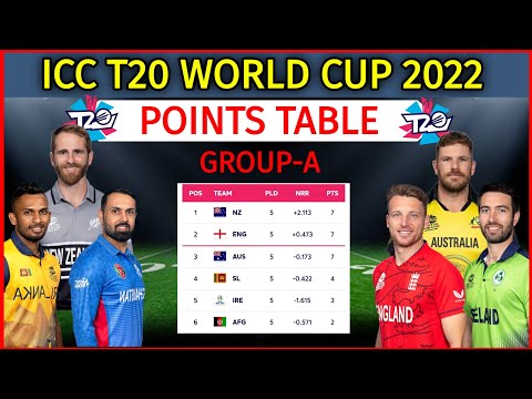 ICC T20 World Cup 2022 | Group-A Points Table | Points Table Group-A | T20 World Cup Points Table