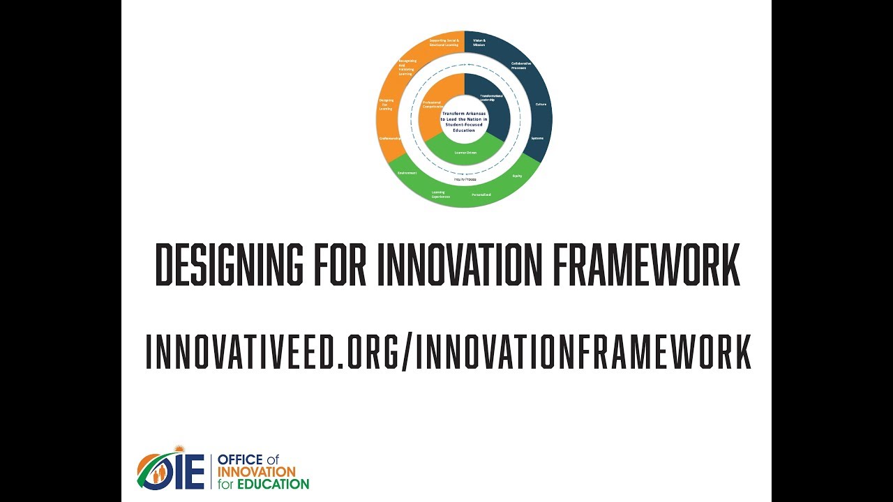 The Designing for Innovation Framework