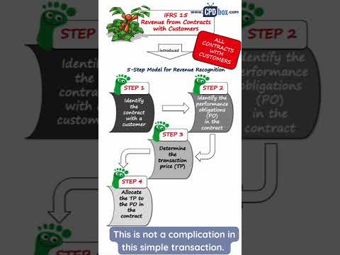 5-step Model under IFRS 15? How? #ifrs #ifrsaccounting #ifrs15 #shorts