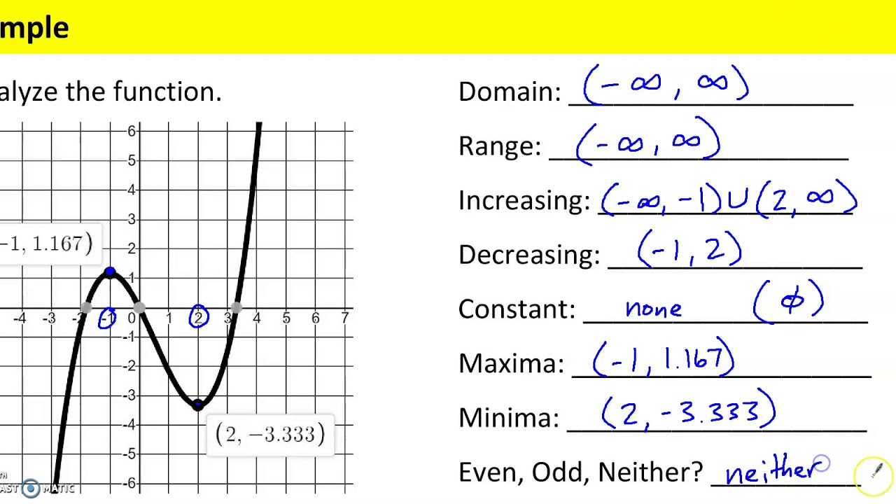 1-1: Function Analysis Graphically (Pre-Calculus/College Algebra CC)