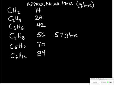 Applying Empirical Formulas