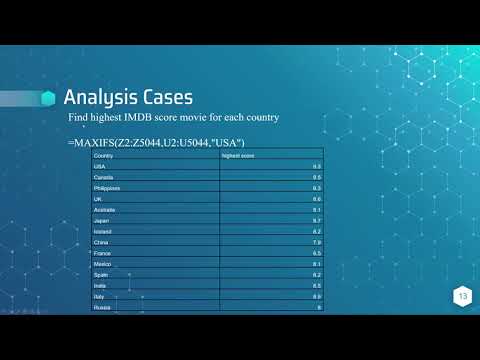 IT-8000 Data Analytics Final Presentation
