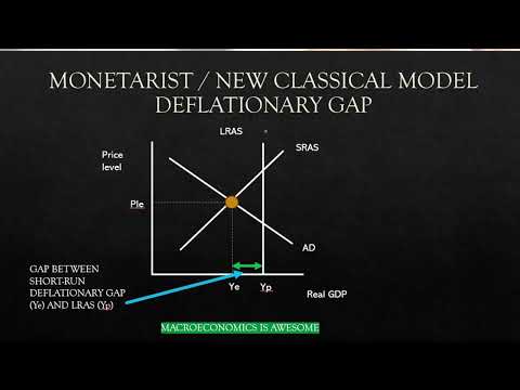 A deflationary gap in the monetarist/new classical model