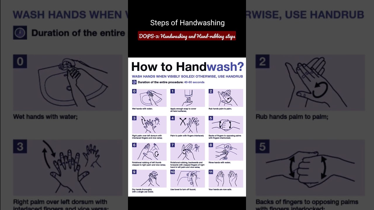 Steps of Handwashing and Hand-rubning | DOPS-3 | Hand Hygiene | PSM |Community Medicine Practical