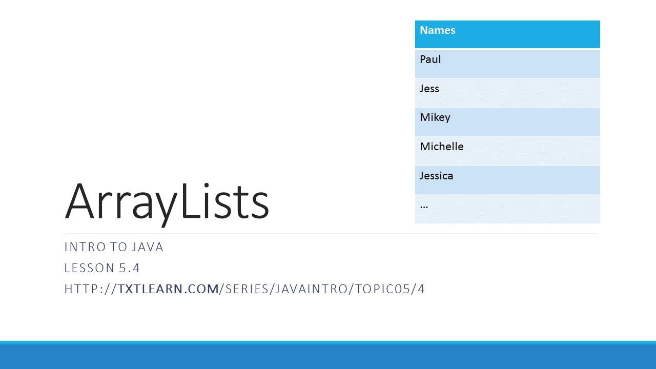 ArrayLists in Java (5.4)