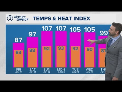 Dangerously hot temps on the way: Cleveland weather forecast for June 19, 2025