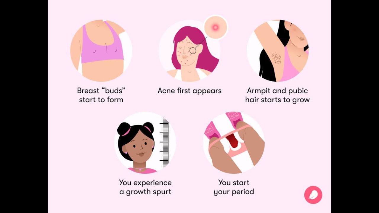 Understanding Puberty - A Guide for Adolescents and Caregivers (6 Minutes Microlearning)