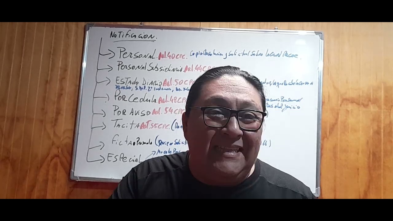 Capsule 11 - Procedural Law - Forms of Notification.