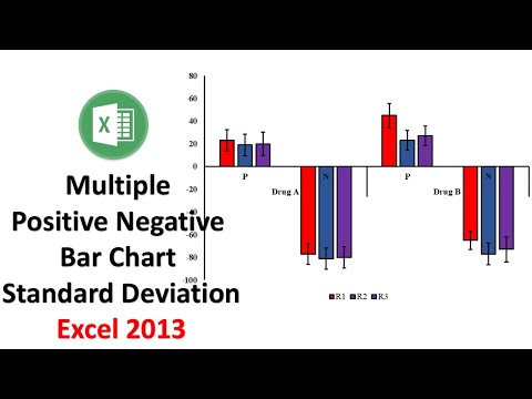 Multiple Positive Negative Bar Chart with Standard Deviation | Excel 2013 | Statistics Bio7