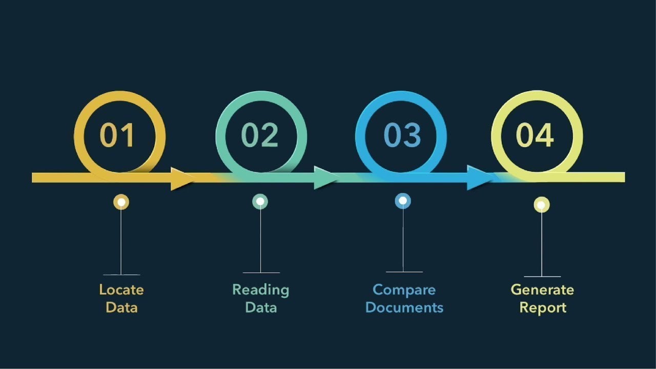Reconciliation (between PDF and Excel) using Robotic Process Automation (RPA)