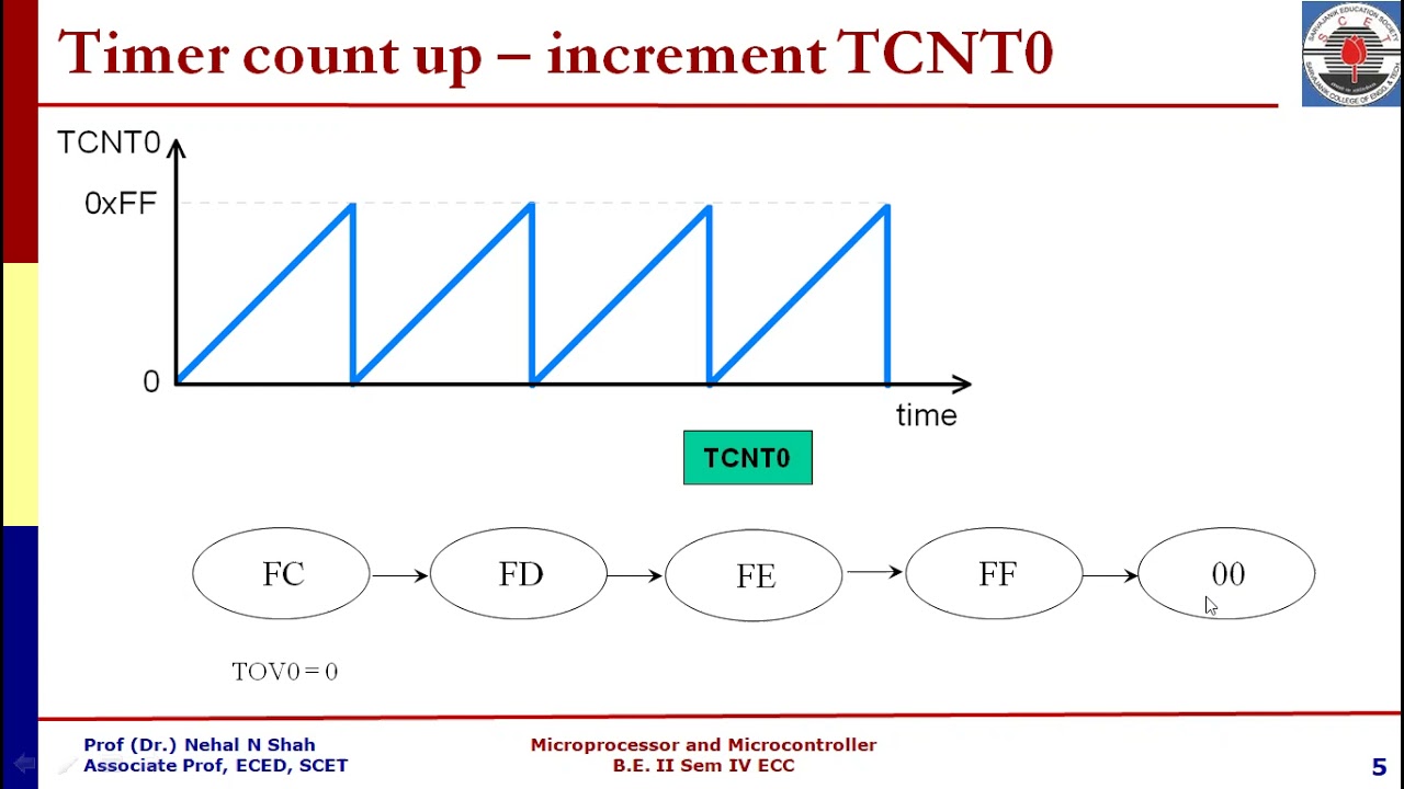 AVR ATmega32 Timers   Part4