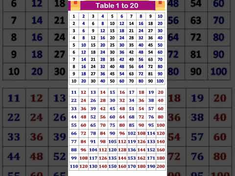 table 2 to 20|write table 2 to 20|2 se 20 Tak pahada|2 se 10 Tak pahada|15 se 20 Tak pahada|#table