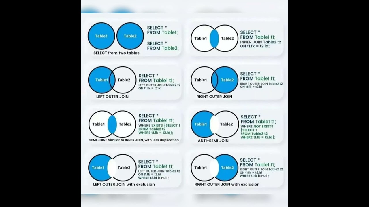 MY SQL Join types #mysql  #jointypes