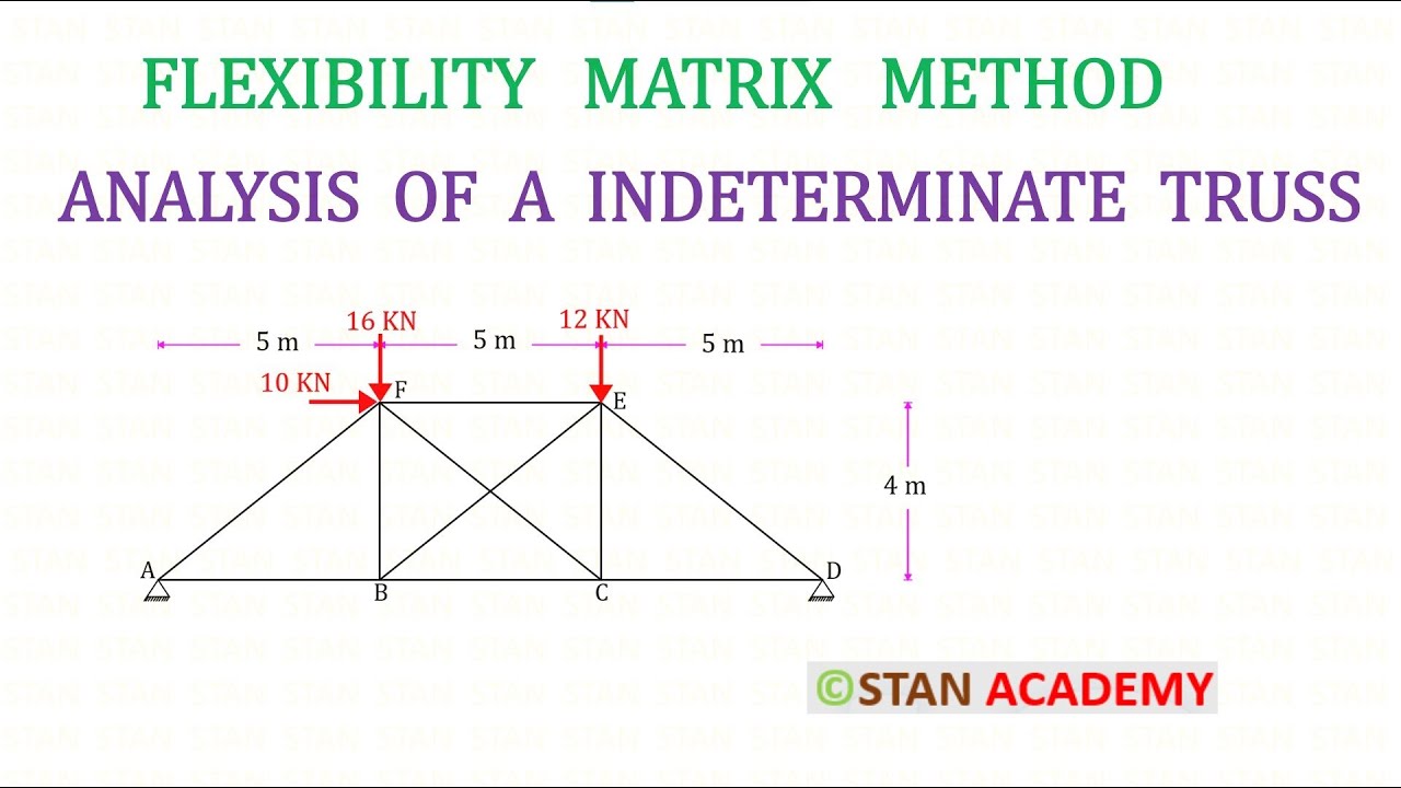 Understanding the Flexibility Matrix Method for Analyzing Indeterminate ...