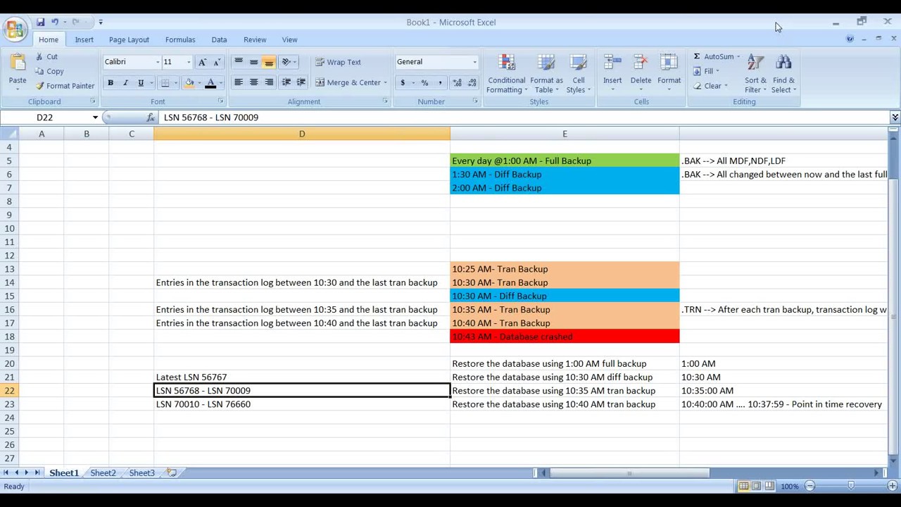 SQL Server 2022 DBA  Training | SQL Training | 90 Hours (By Daniel AG - US based DBA)