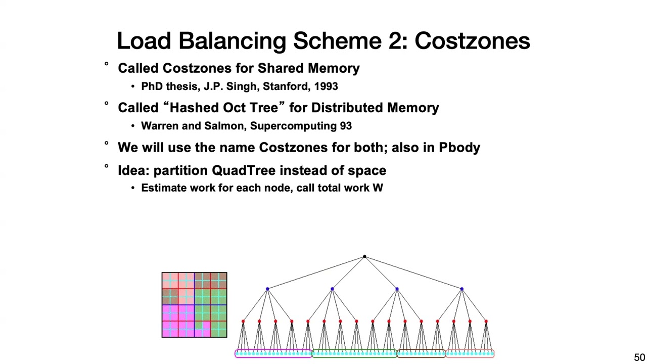 Lecture 19 - Parallelizing n-body, Programming models / interconnects pt 1